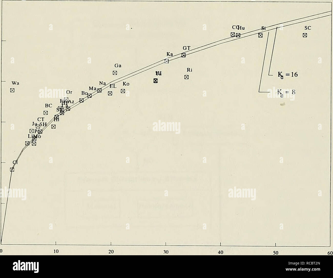 . Dolos design procedure based on Crescent City prototype data ...