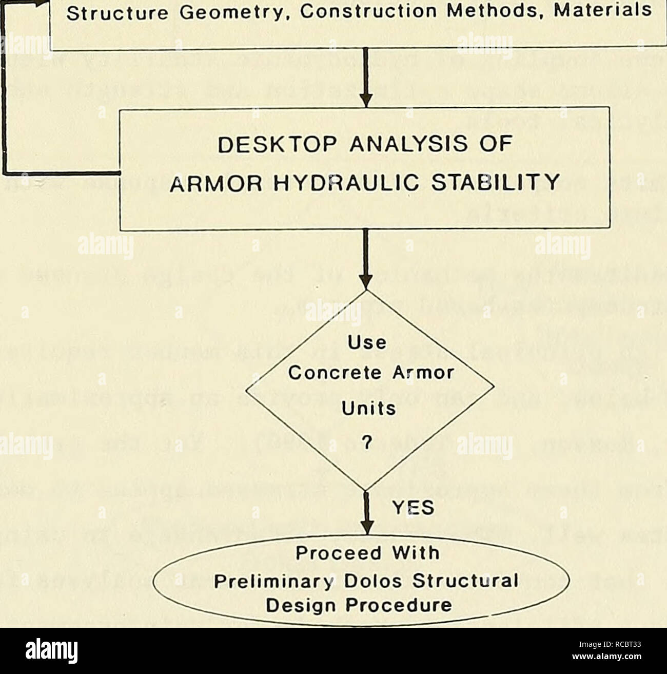 . Dolos design procedure based on Crescent City prototype data ...