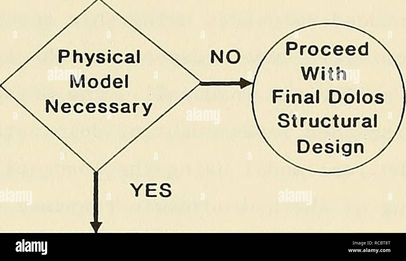 . Dolos design procedure based on Crescent City prototype data ...
