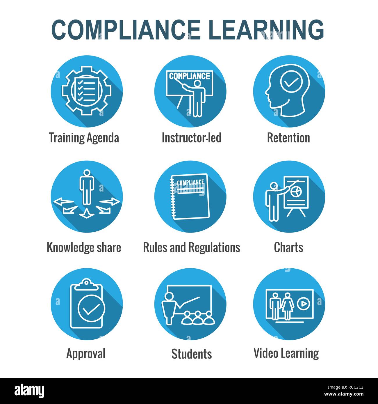 Compliance Instruction & Testing Icons with Instructor teaching Worker ...