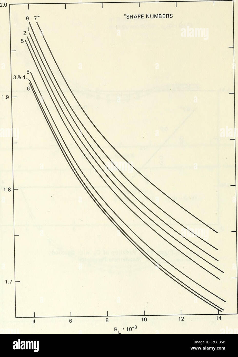 . Drag, flow transition, and laminar separation on nine bodies of ...
