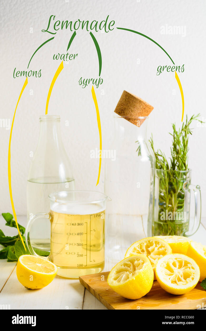 Lemonade ingredients with text on white background Stock Photo - Alamy