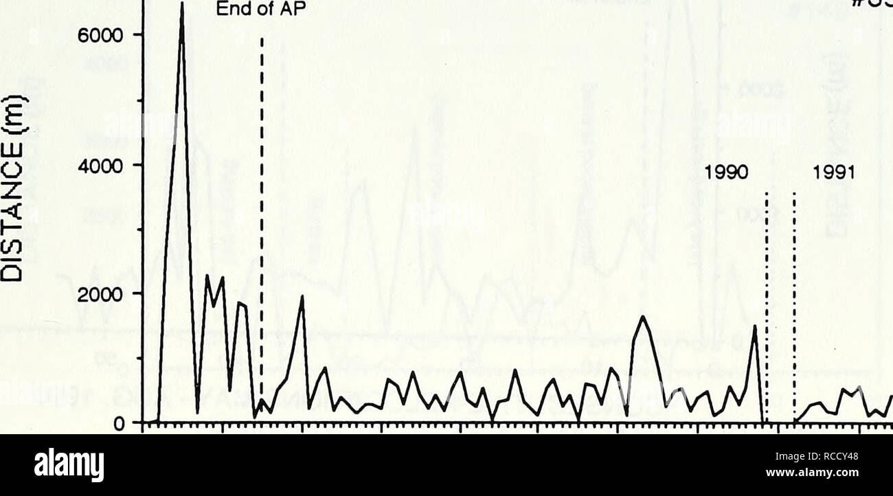 . Distribution, habitat selection and survival of transplanted ...
