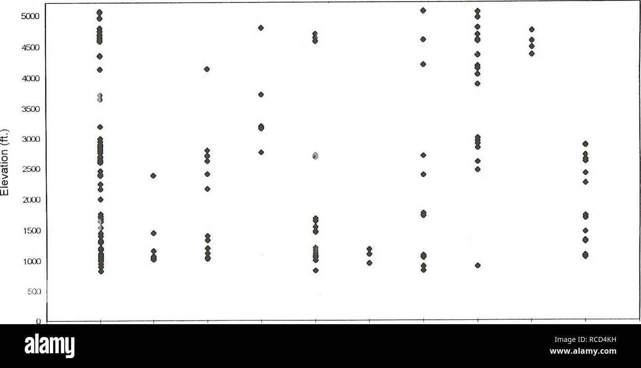 Sampling techniques Black and White Stock Photos & Images - Alamy