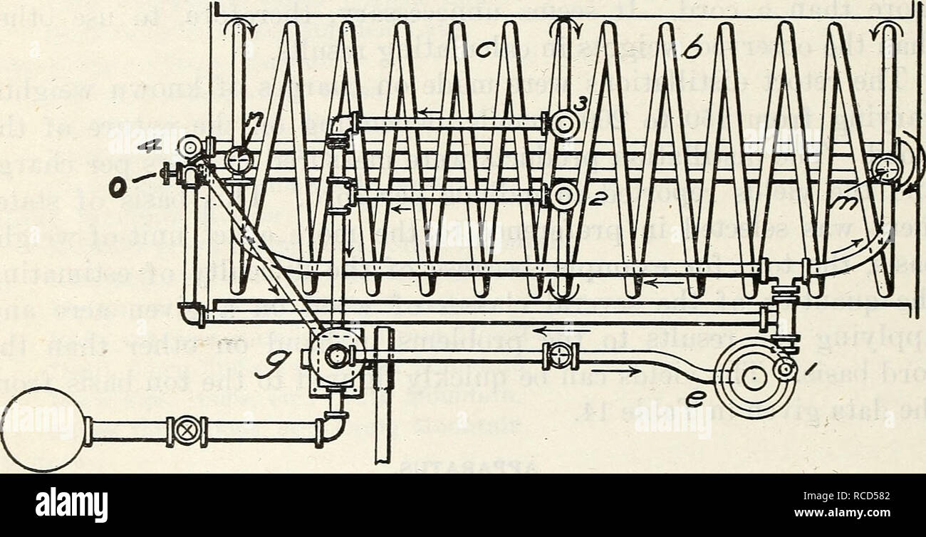Destructive distillation hi-res stock photography and images - Alamy