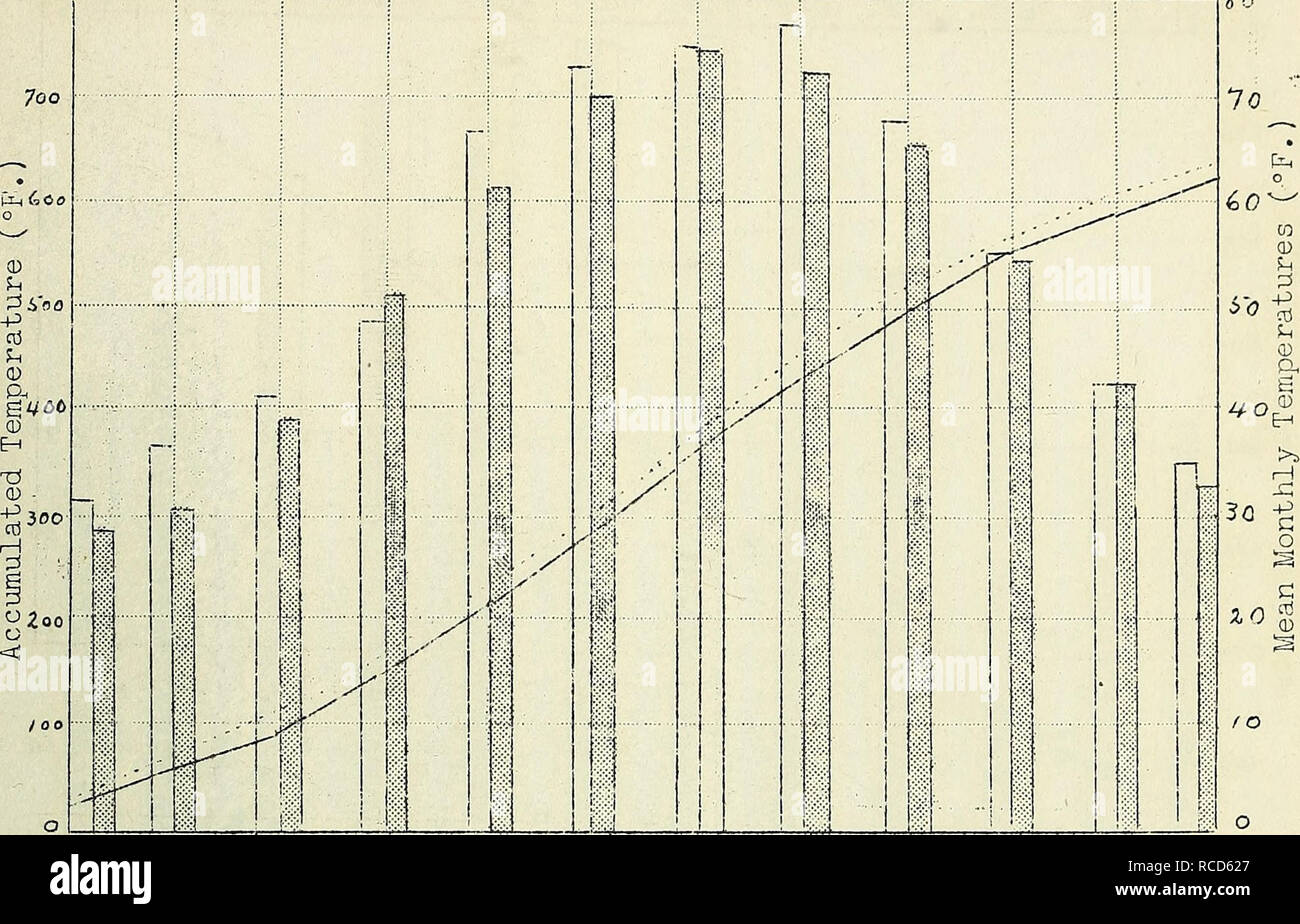 219 degrees f hi-res stock photography and images - Alamy