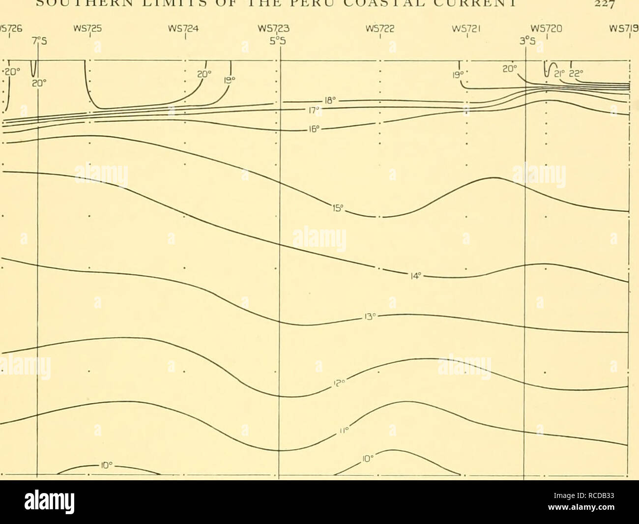 . Discovery reports. Discovery (Ship); Scientific expeditions. SOUTHERN ...