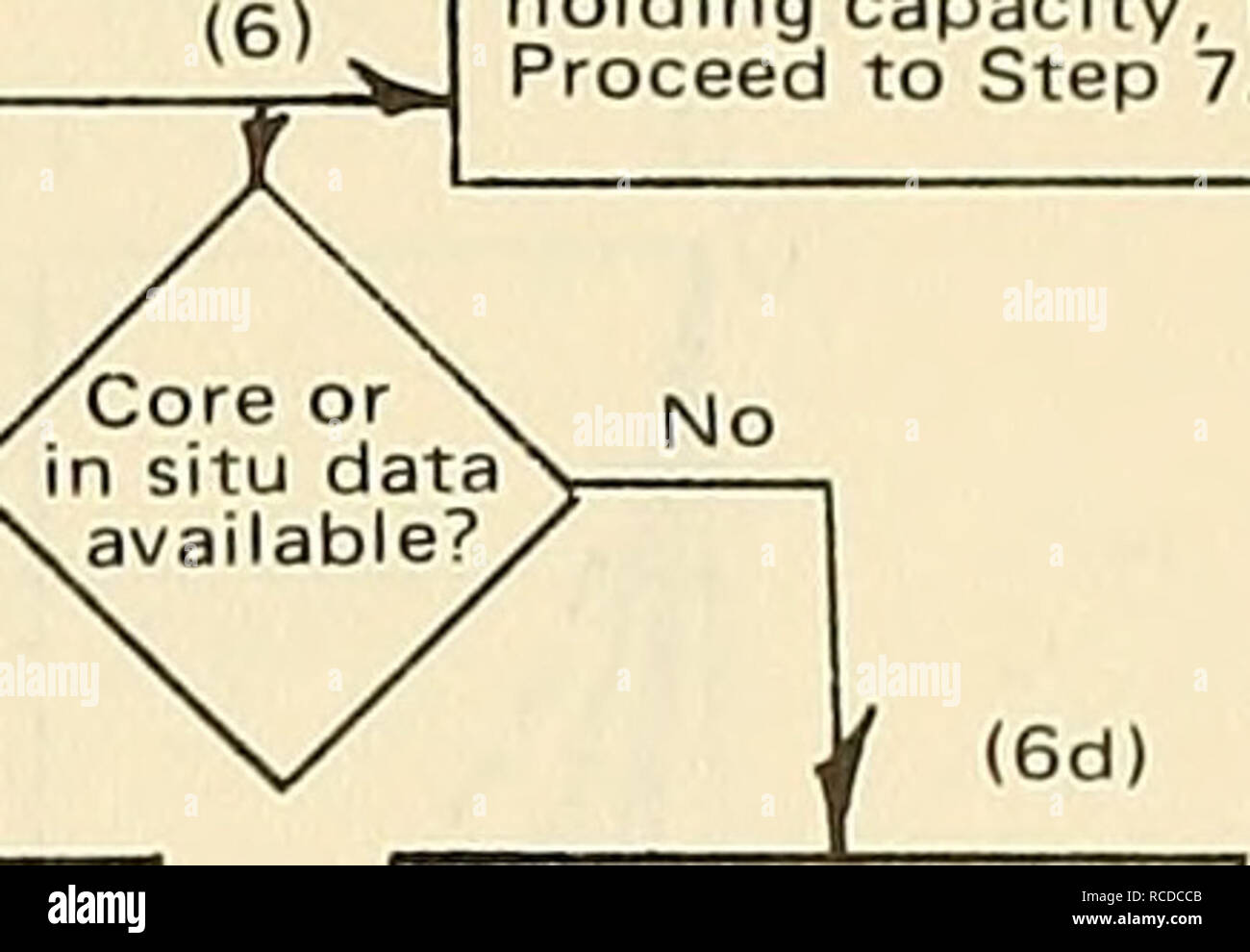 . Direct embedment anchor holding capacity. Anchors. .' (6a) Estimate ...