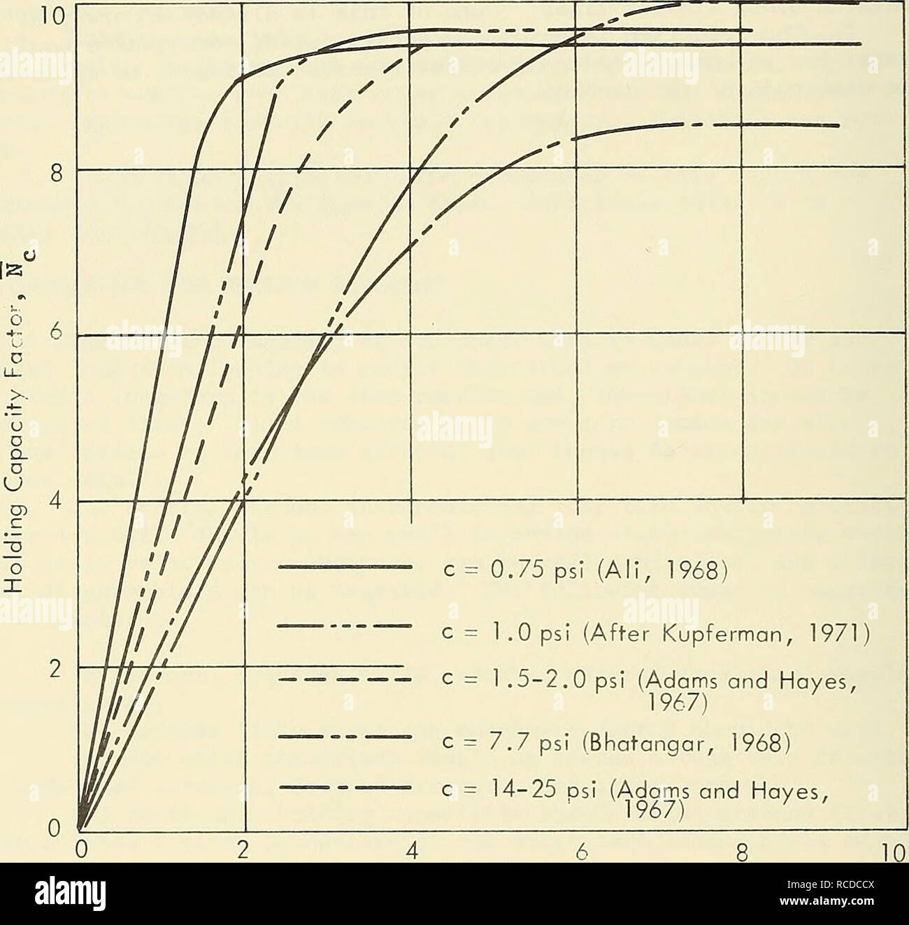 Anchors in the civil engineering hi-res stock photography and images ...