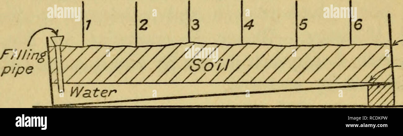 Waterlogged under foot hi-res stock photography and images - Alamy