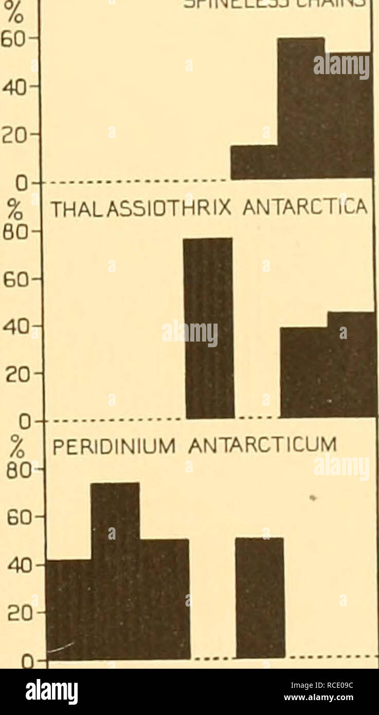 . Discovery reports. Discovery (Ship); Scientific expeditions; Ocean ...