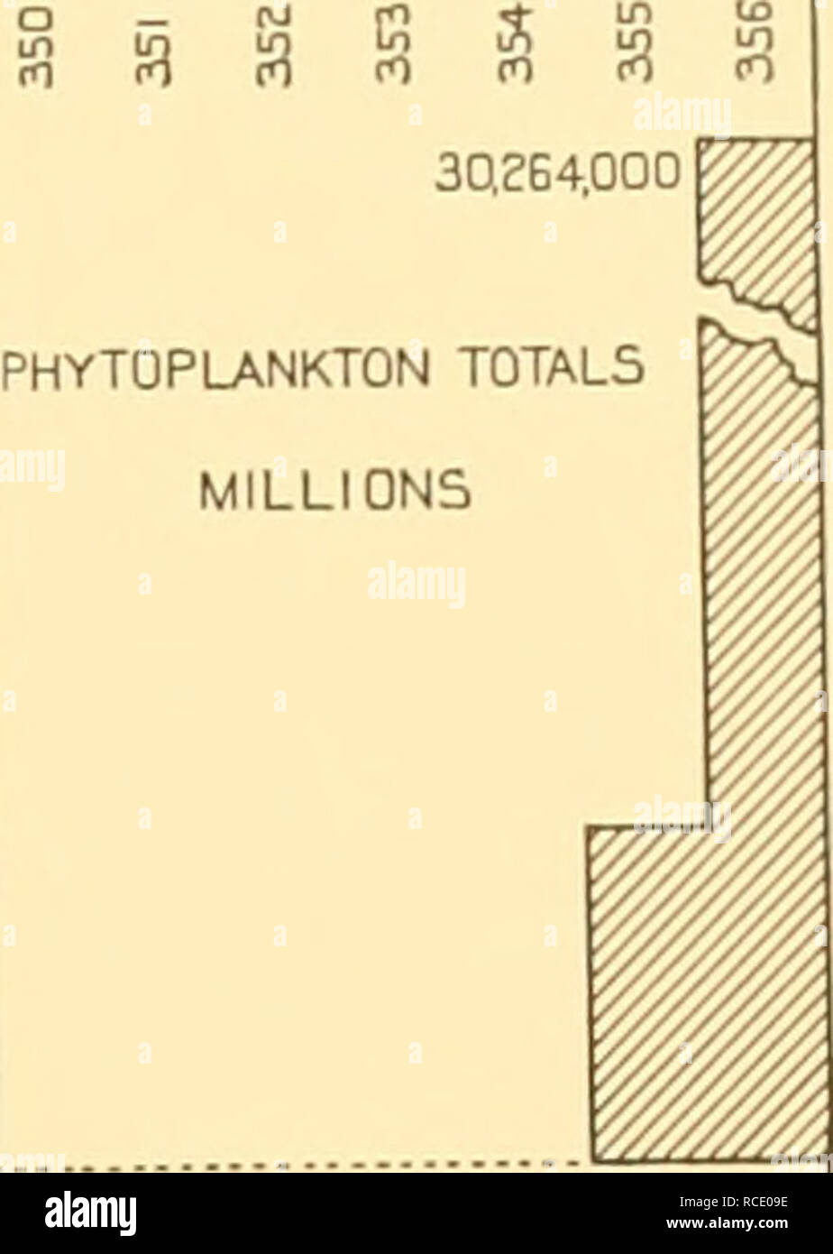 . Discovery reports. Discovery (Ship); Scientific expeditions; Ocean ...