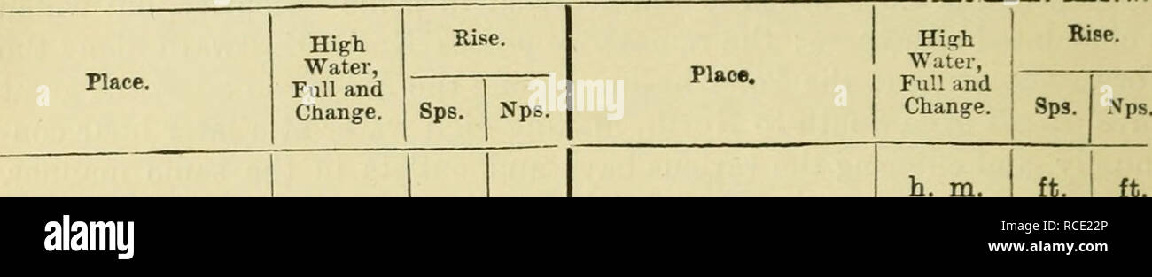 Thames navigation instructions hi-res stock photography and images - Alamy