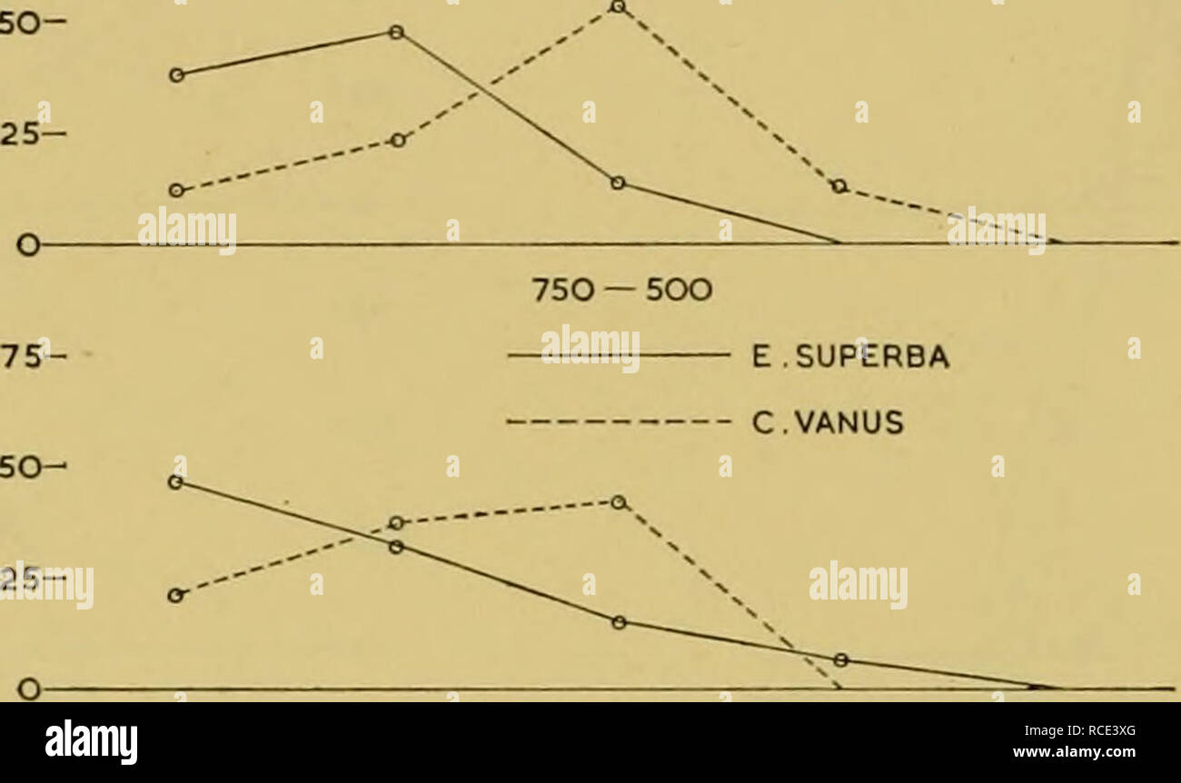 Ocean ship depth numbers hi-res stock photography and images - Alamy