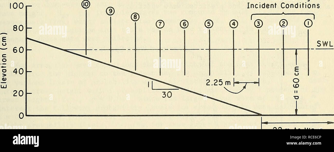 4 meter waves hi-res stock photography and images - Alamy