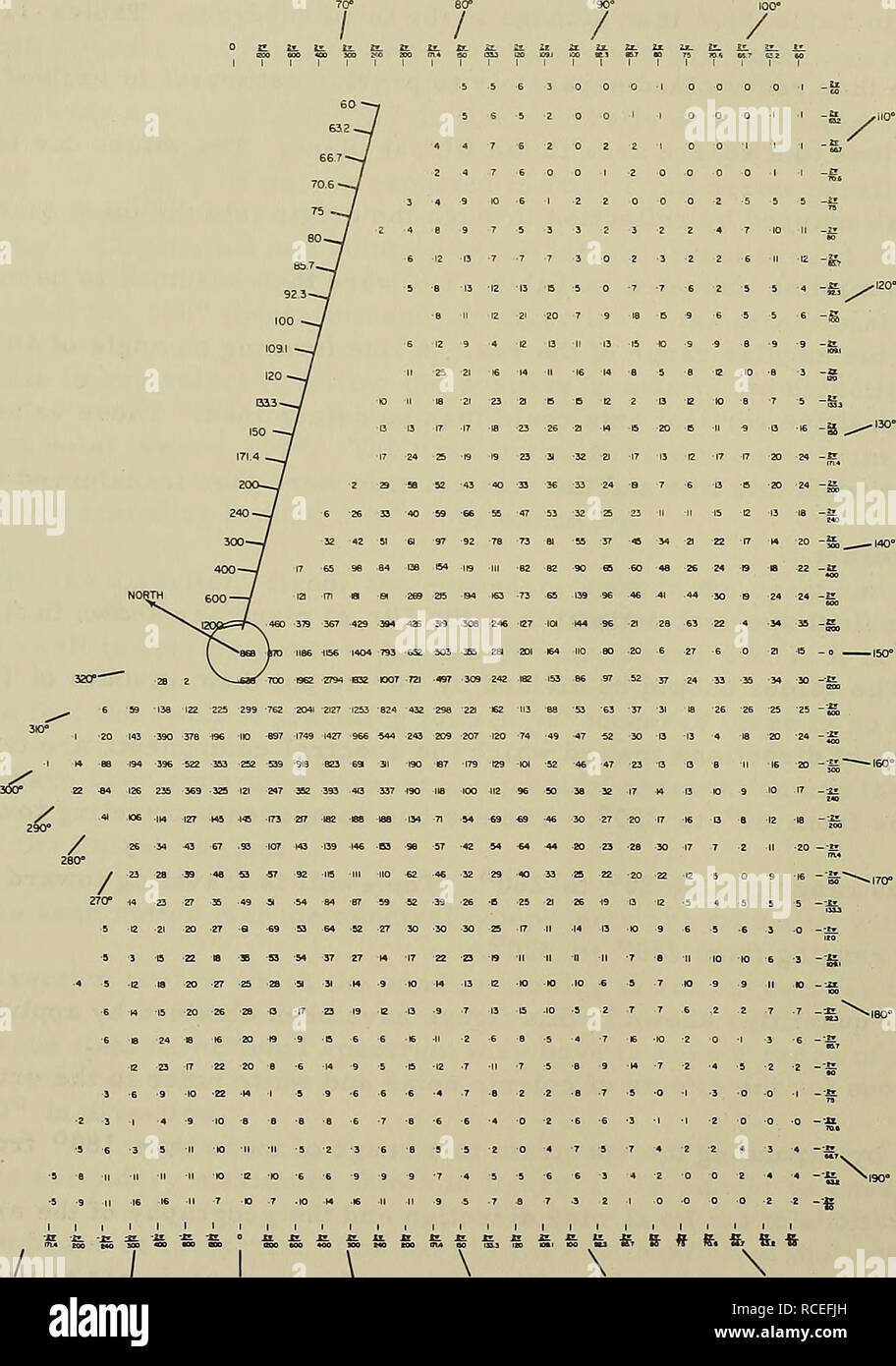 . The directional spectrum of a wind generated sea as determined from ...