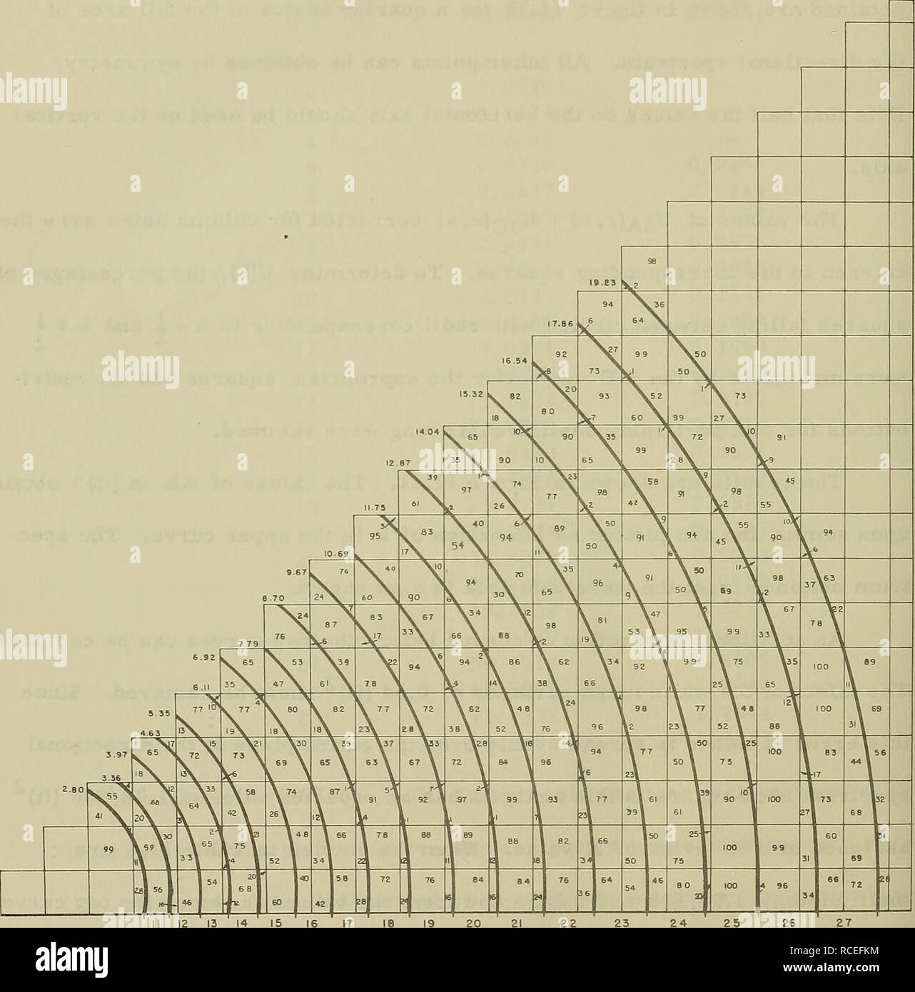 Scientific observation note hi-res stock photography and images - Alamy