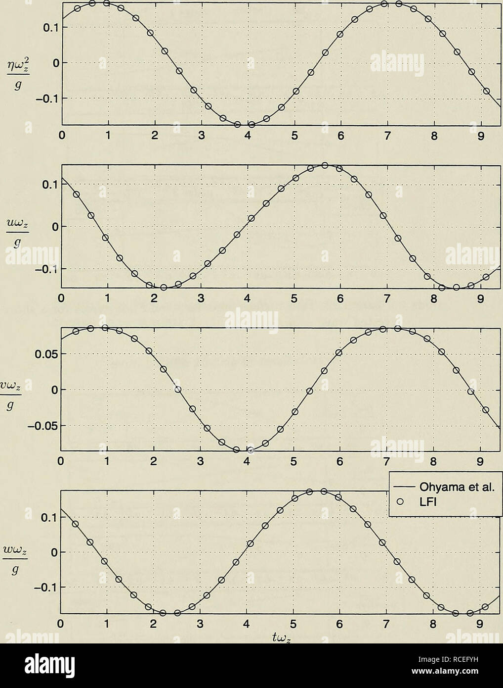 Short crested waves hi-res stock photography and images - Alamy