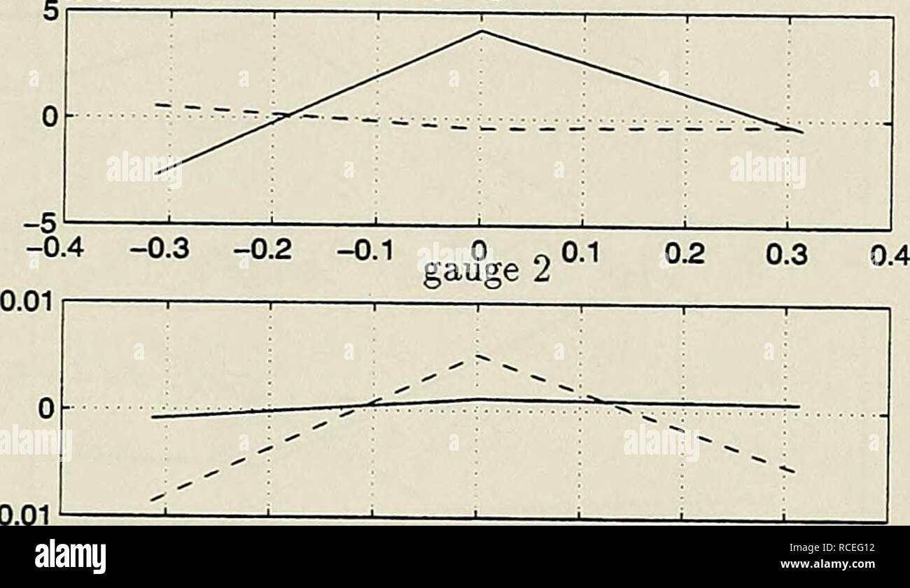 . Directional irregular wave kinematics. Ocean waves; Wind waves ...