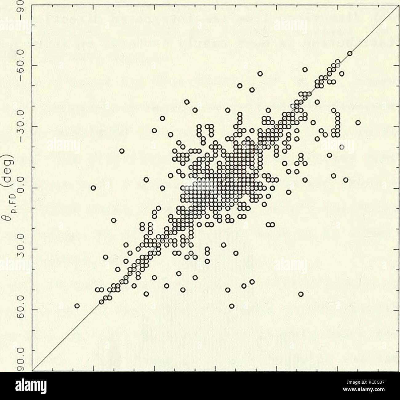 . Directional characteristics of waves in shallow water. Ocean waves ...