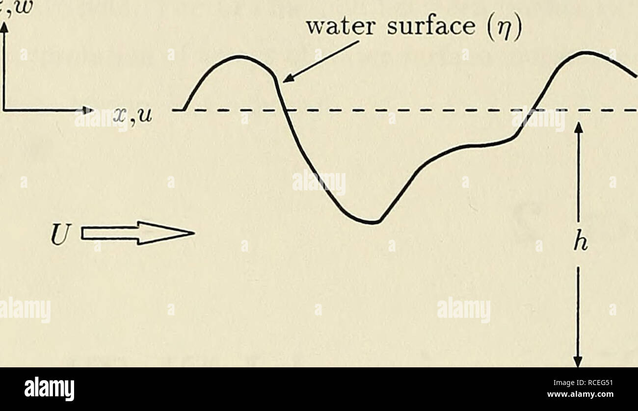 Irrotational flow hi-res stock photography and images - Alamy