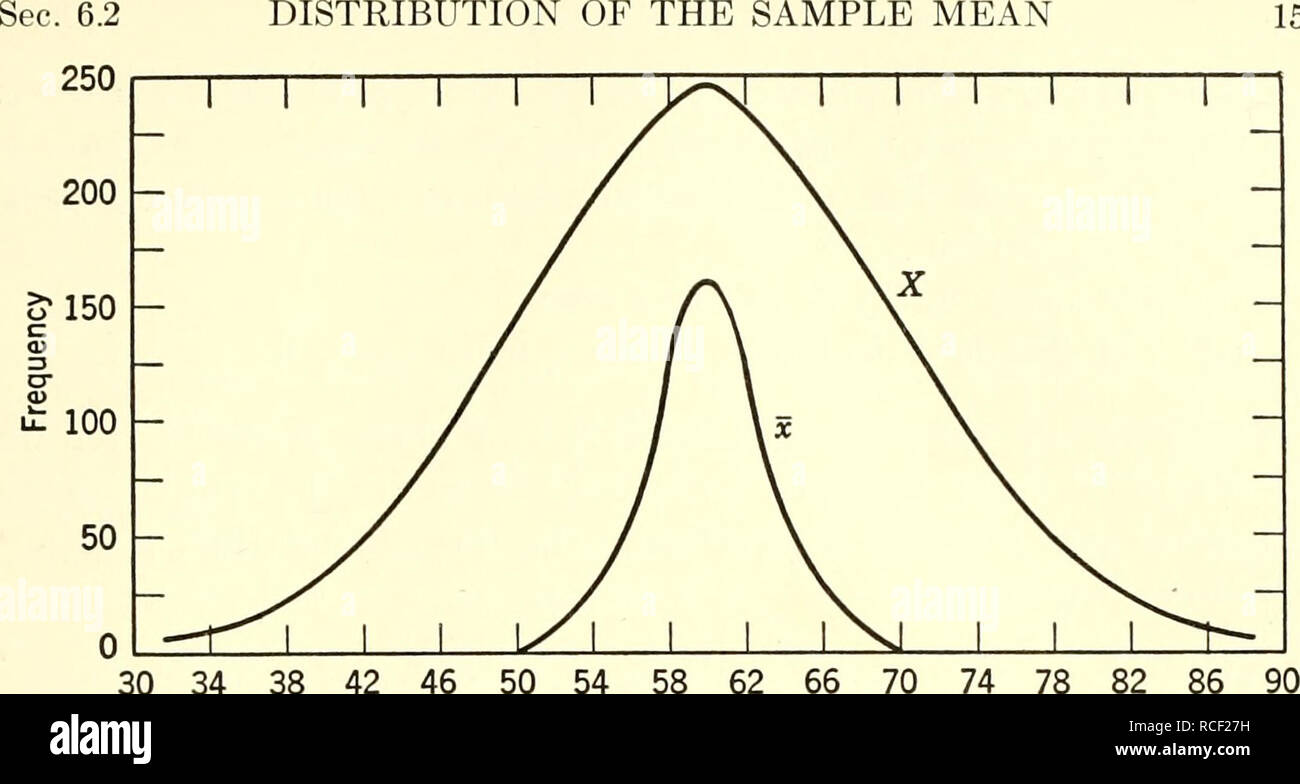 . Elements of statistics. Statistics. DISTRIBUTION OF THE SAMPLE MEAN ...