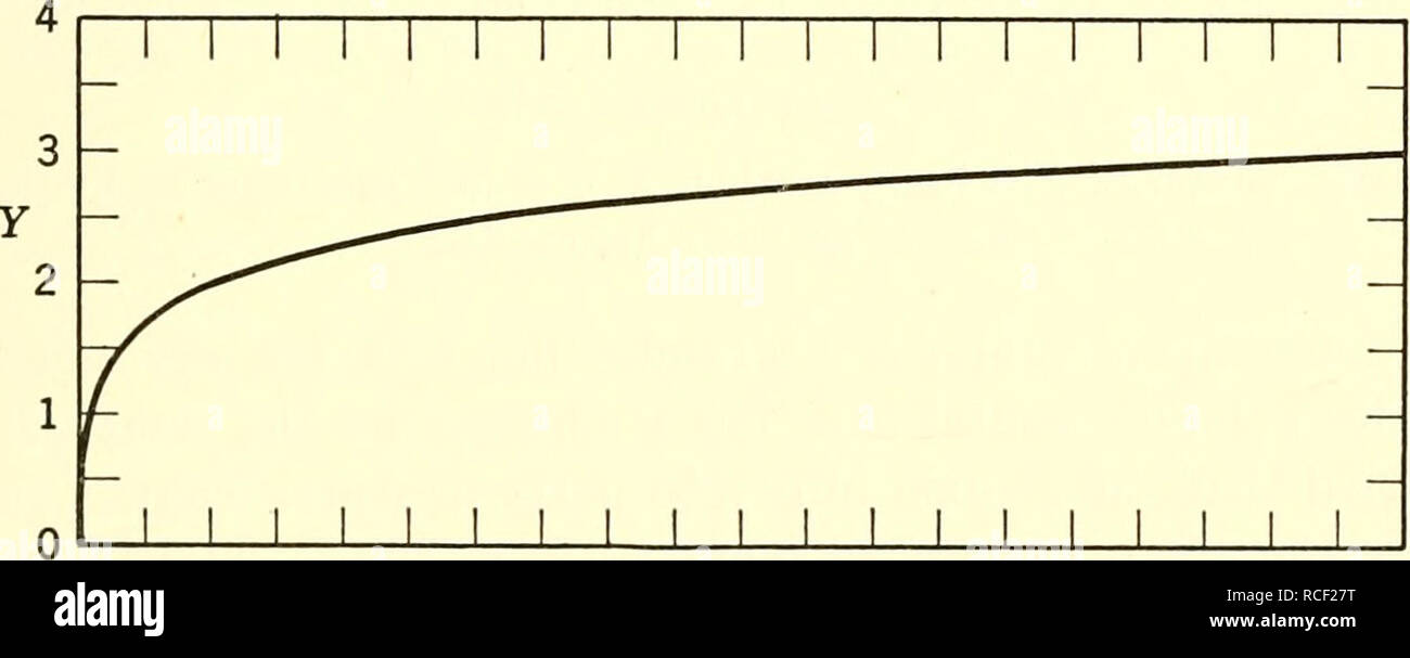 Logarithmic Graph