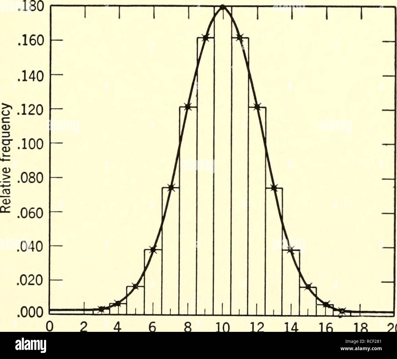 Frequency Distribution Curve