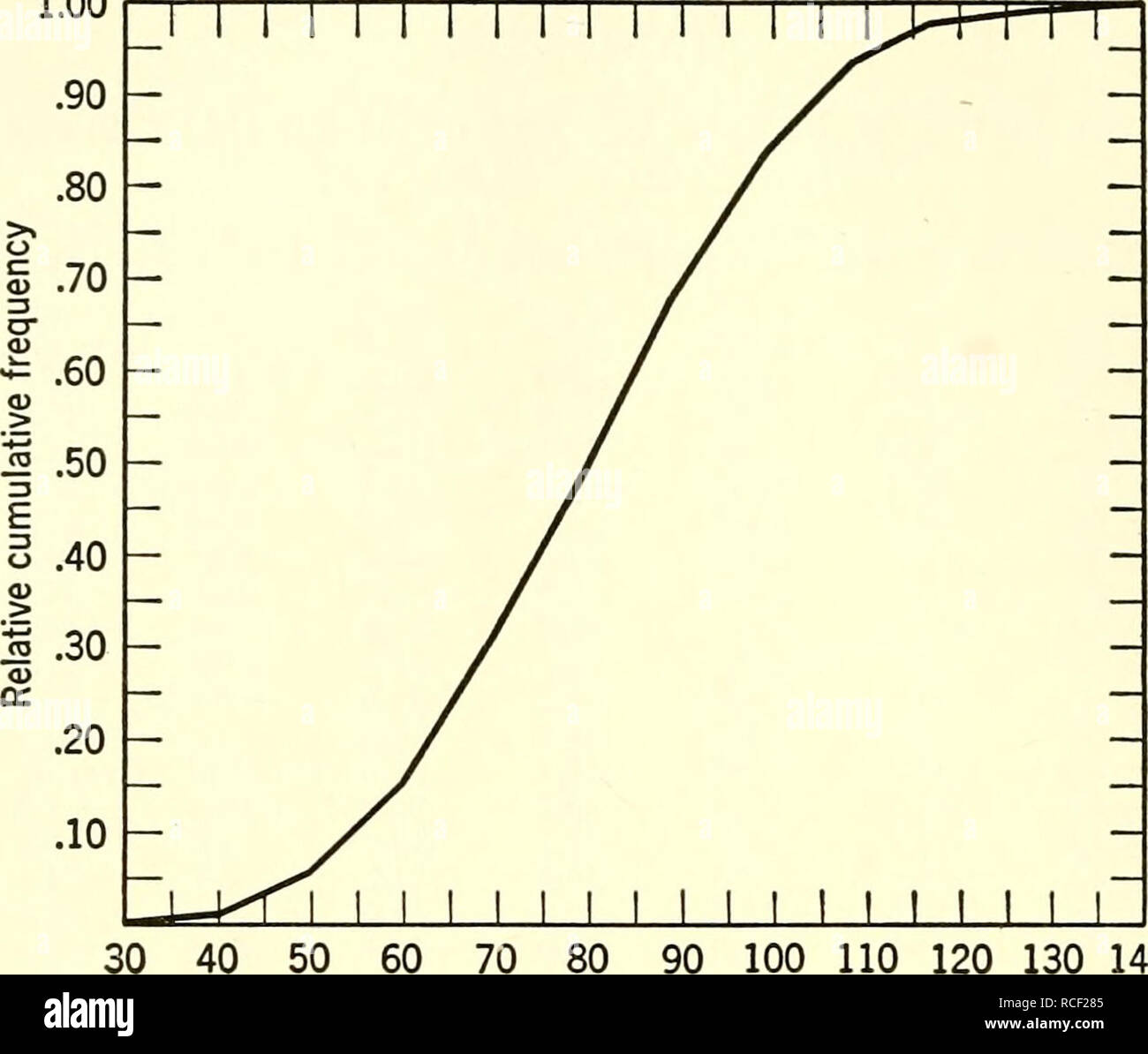 Standard units of measure hi-res stock photography and images - Alamy