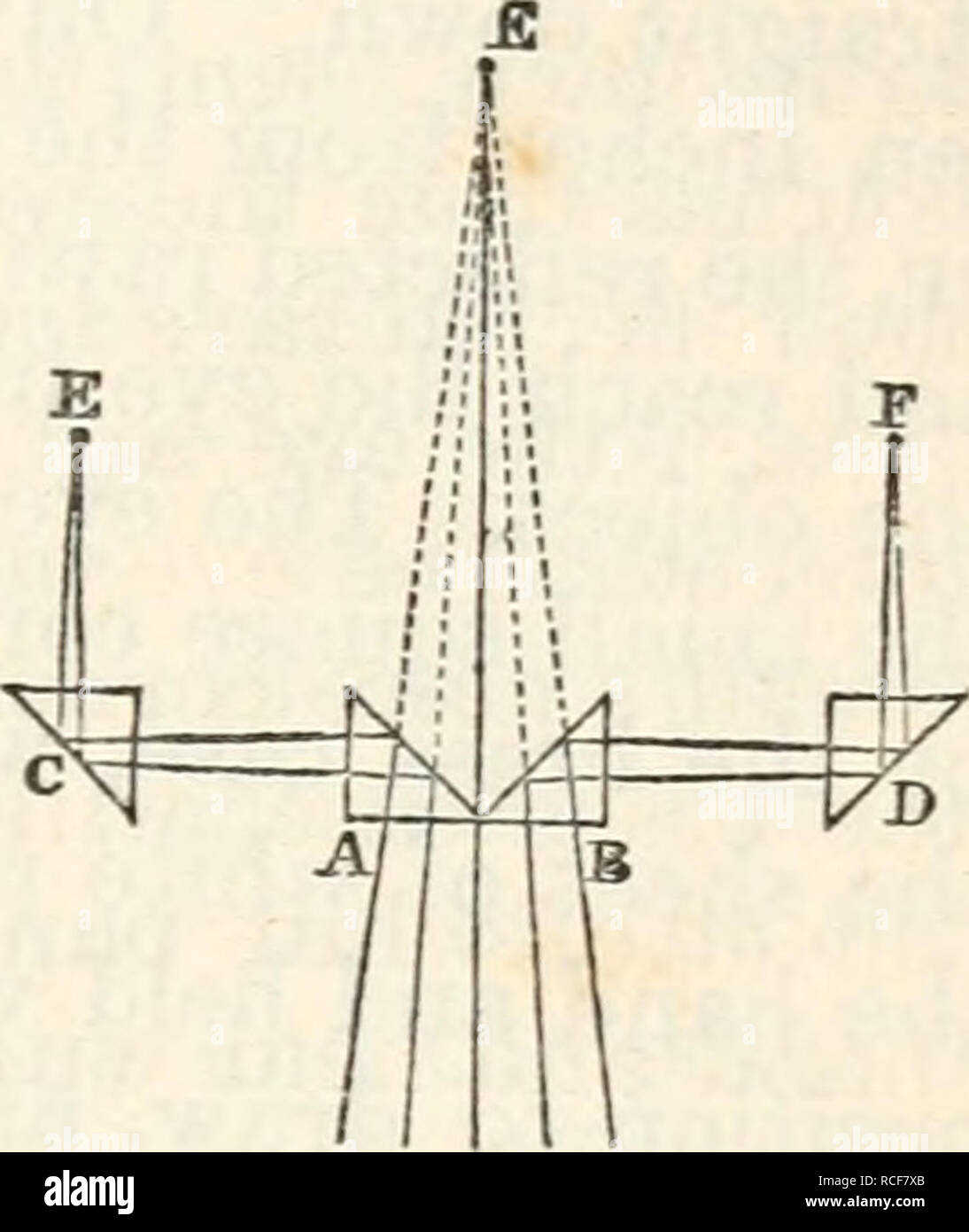 . The elements of physiological physics: an outline of the elementary ...