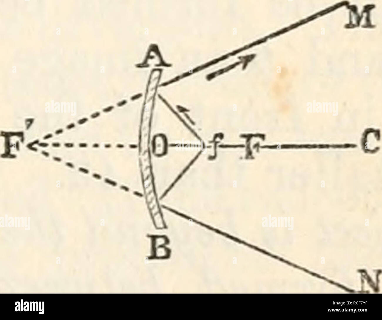 Real Image In Physics