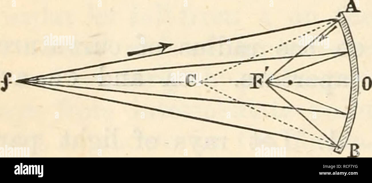 Parabolic concave mirror hi-res stock photography and images - Alamy