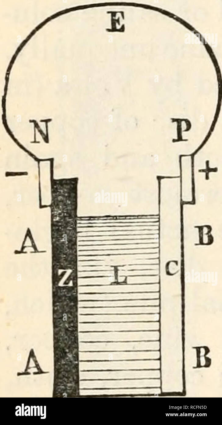 Voltaic pile in use hi-res stock photography and images - Alamy