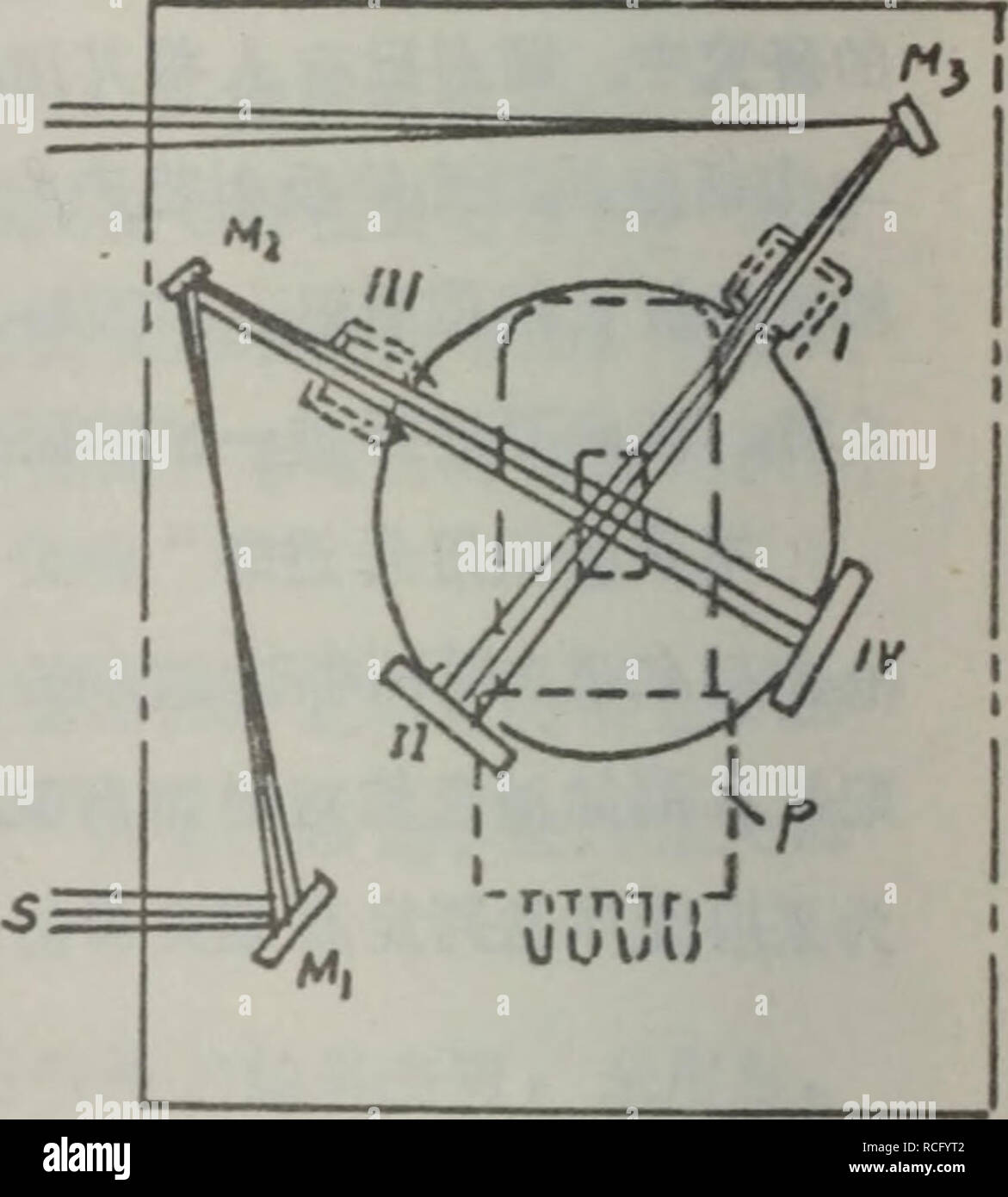 Hui guang hi-res stock photography and images - Alamy