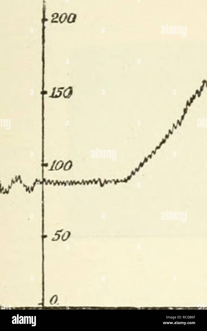 . Elements of human physiology. Physiology. THE VASCULAR MECHANISM 275 ...