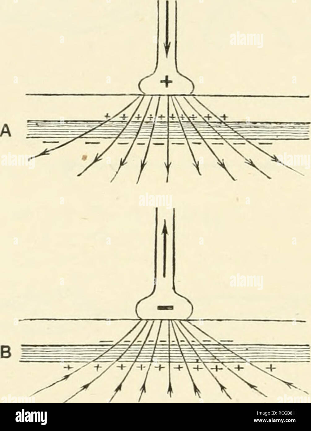 Thermal effect of current hi-res stock photography and images - Alamy