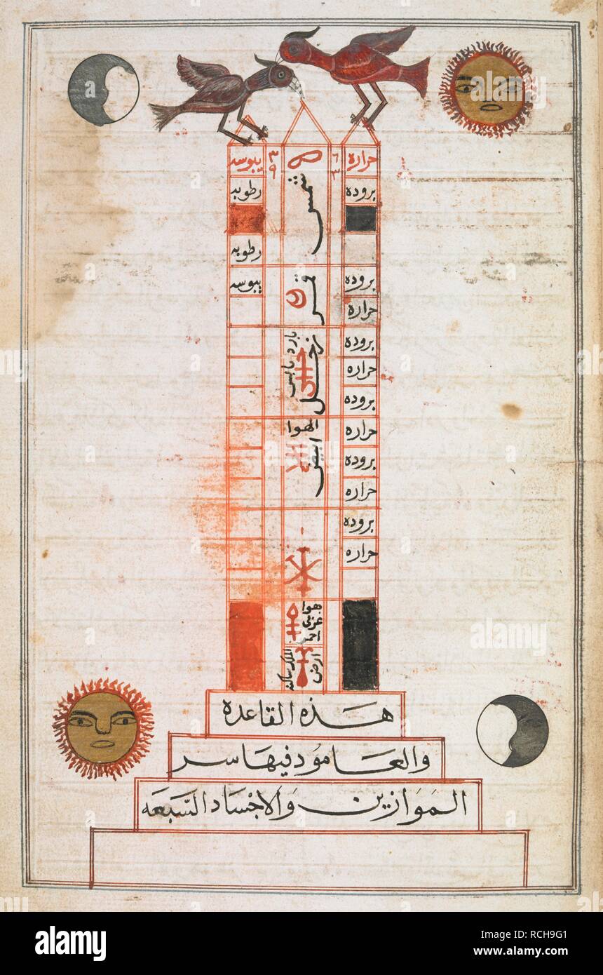 Illustration and text. Five Arabic Treatises on Alchemy. Middle East ...