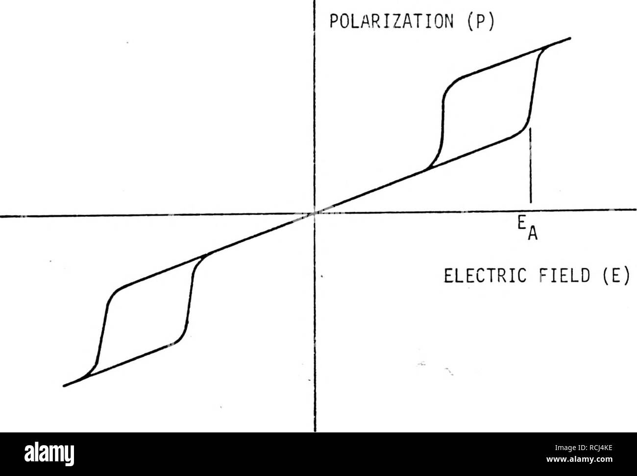 Dielectric polarization hi-res stock photography and images - Alamy