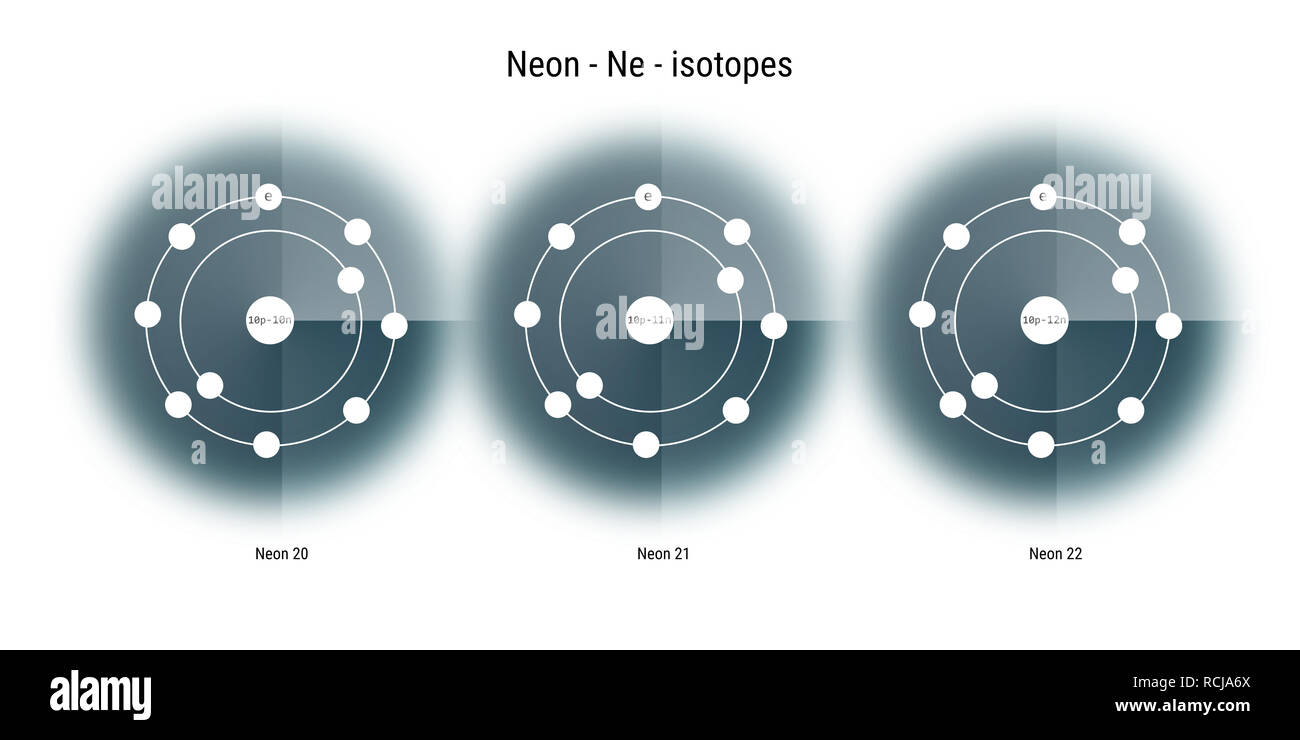 neon isotopes atomic structure backdrop - physics theory illustration ...