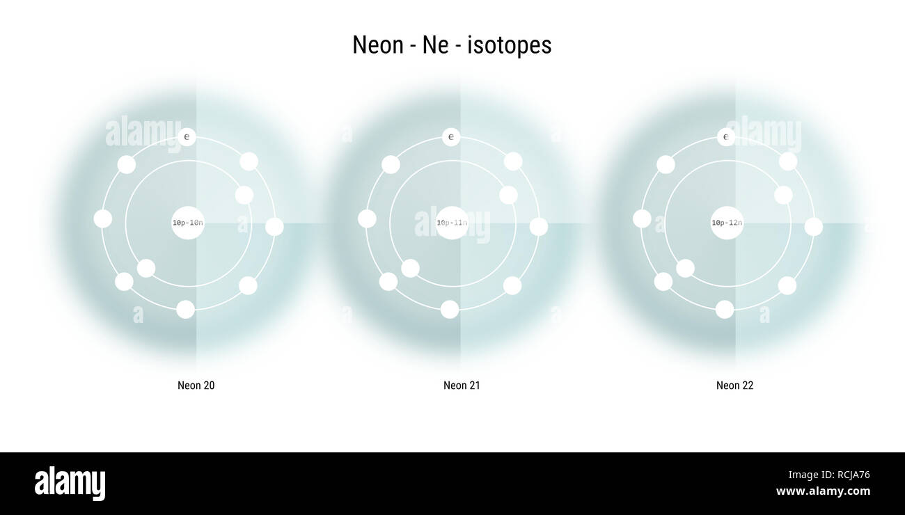 neon isotopes atomic structure backdrop - physics theory illustration ...