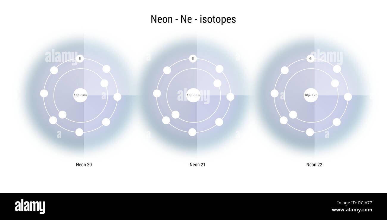 neon isotopes atomic structure backdrop - physics theory illustration ...