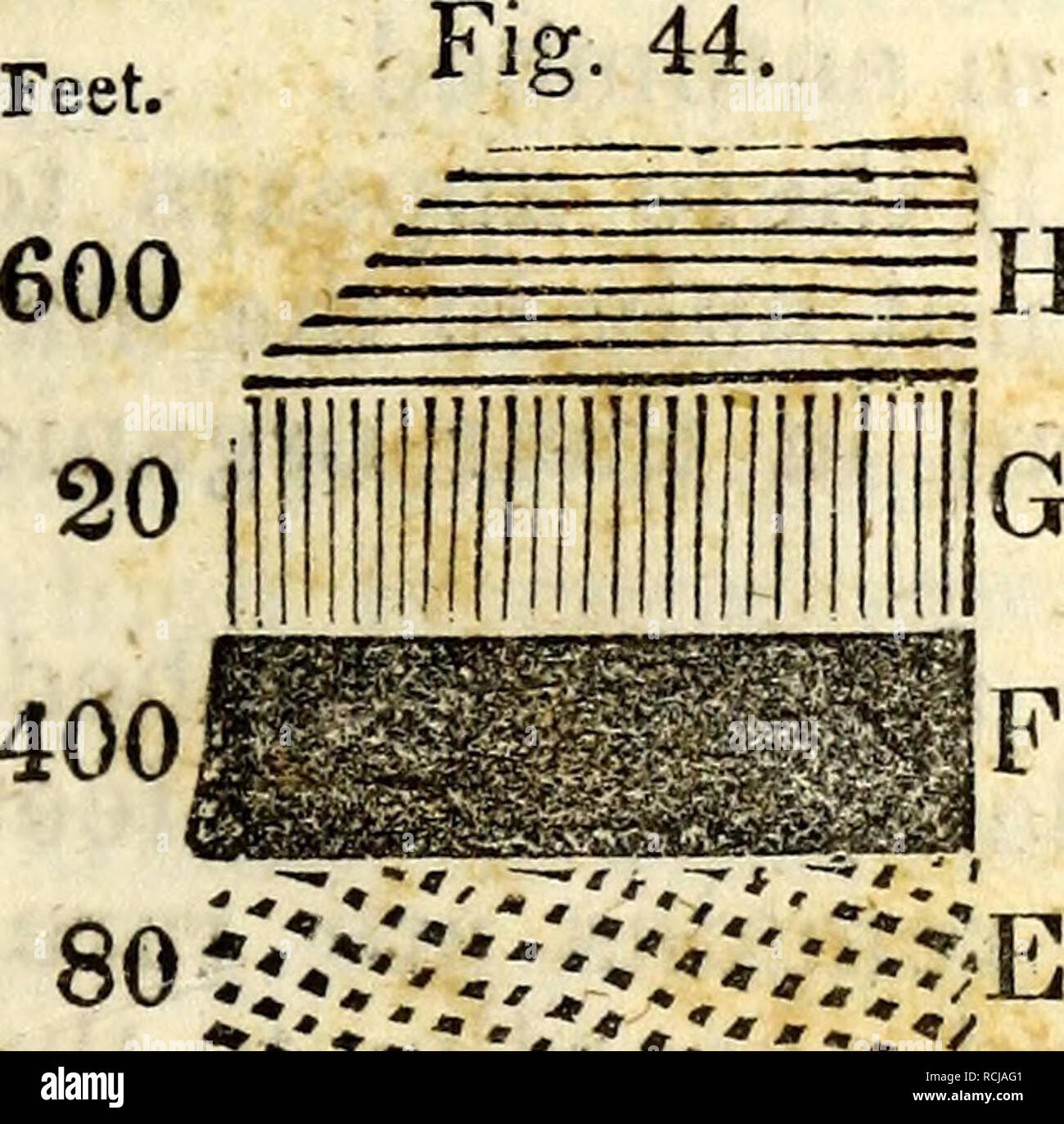. The elements of geology, for popular use : containing a description ...