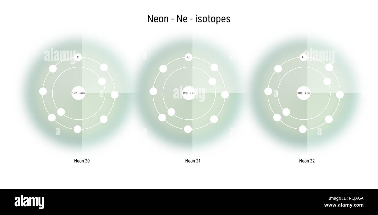 neon isotopes atomic structure backdrop - physics theory illustration ...