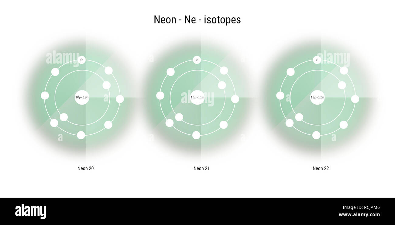 neon isotopes atomic structure backdrop - physics theory illustration ...