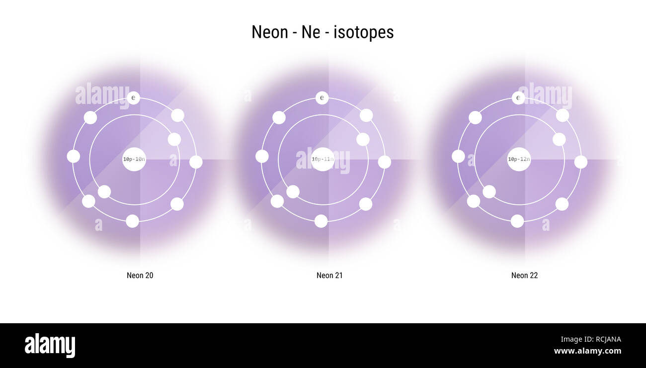 Isotopes Of Neon