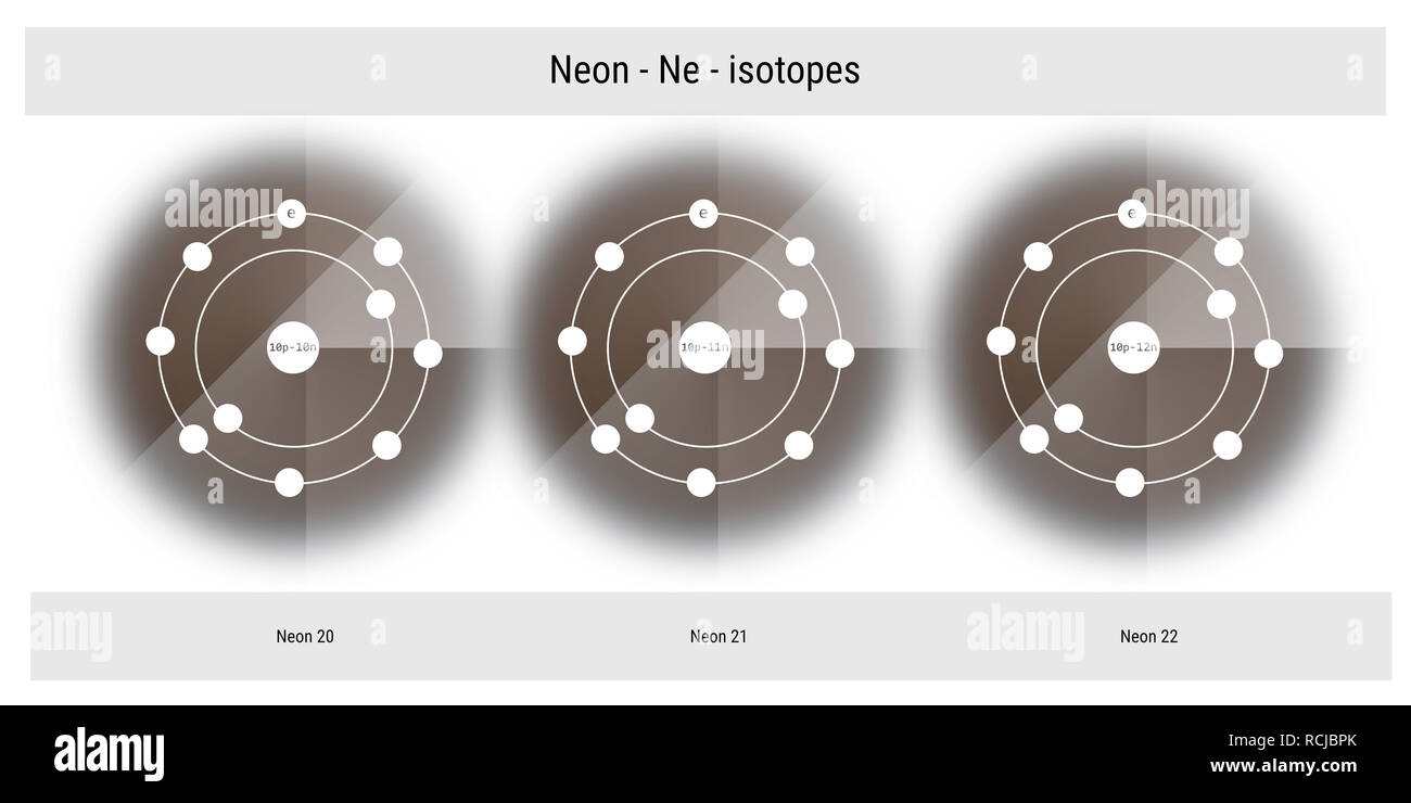 neon isotopes atomic structure backdrop - physics theory illustration ...