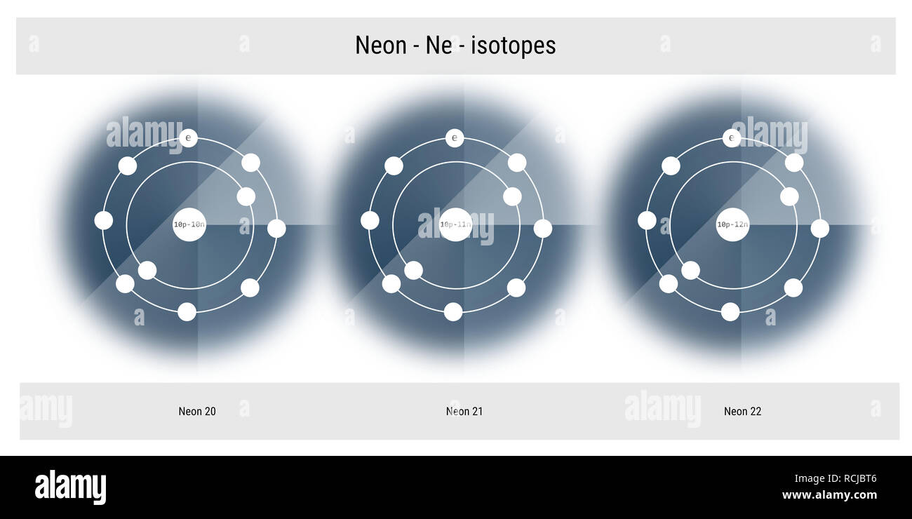 neon isotopes atomic structure backdrop - physics theory illustration ...