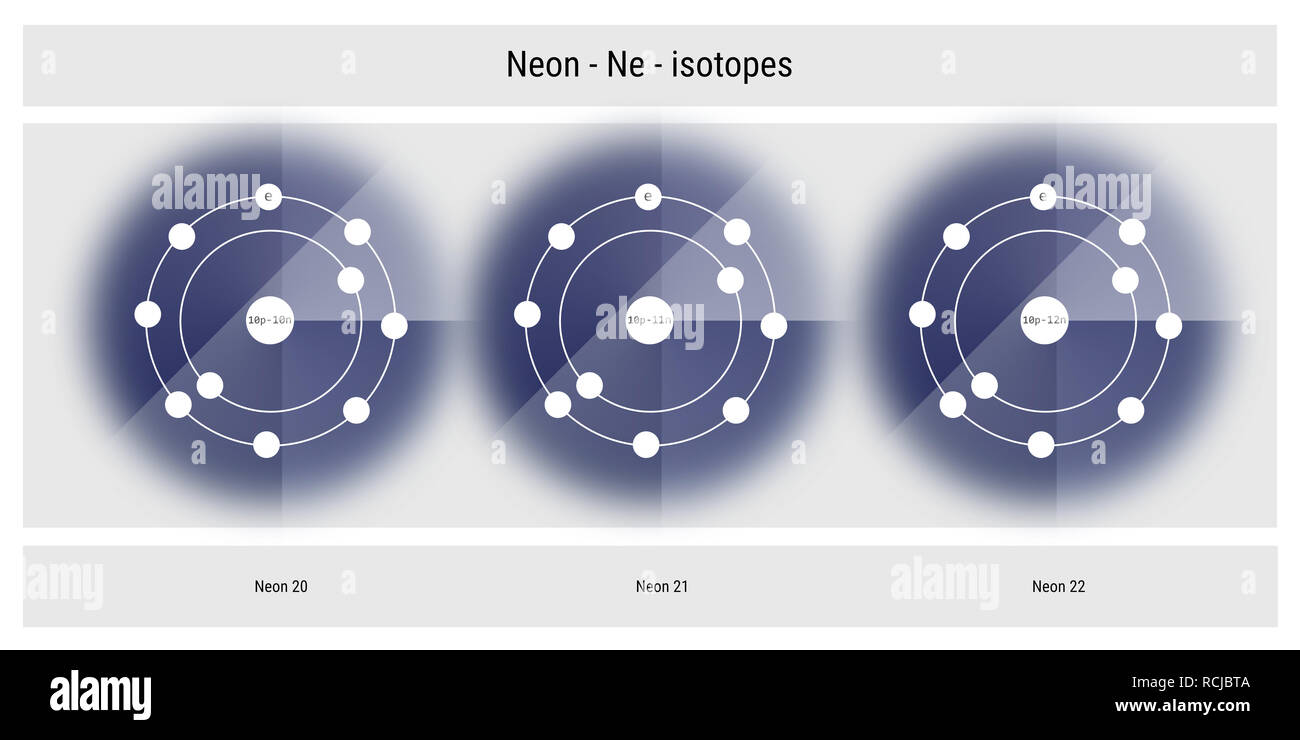 neon isotopes atomic structure backdrop - physics theory illustration ...
