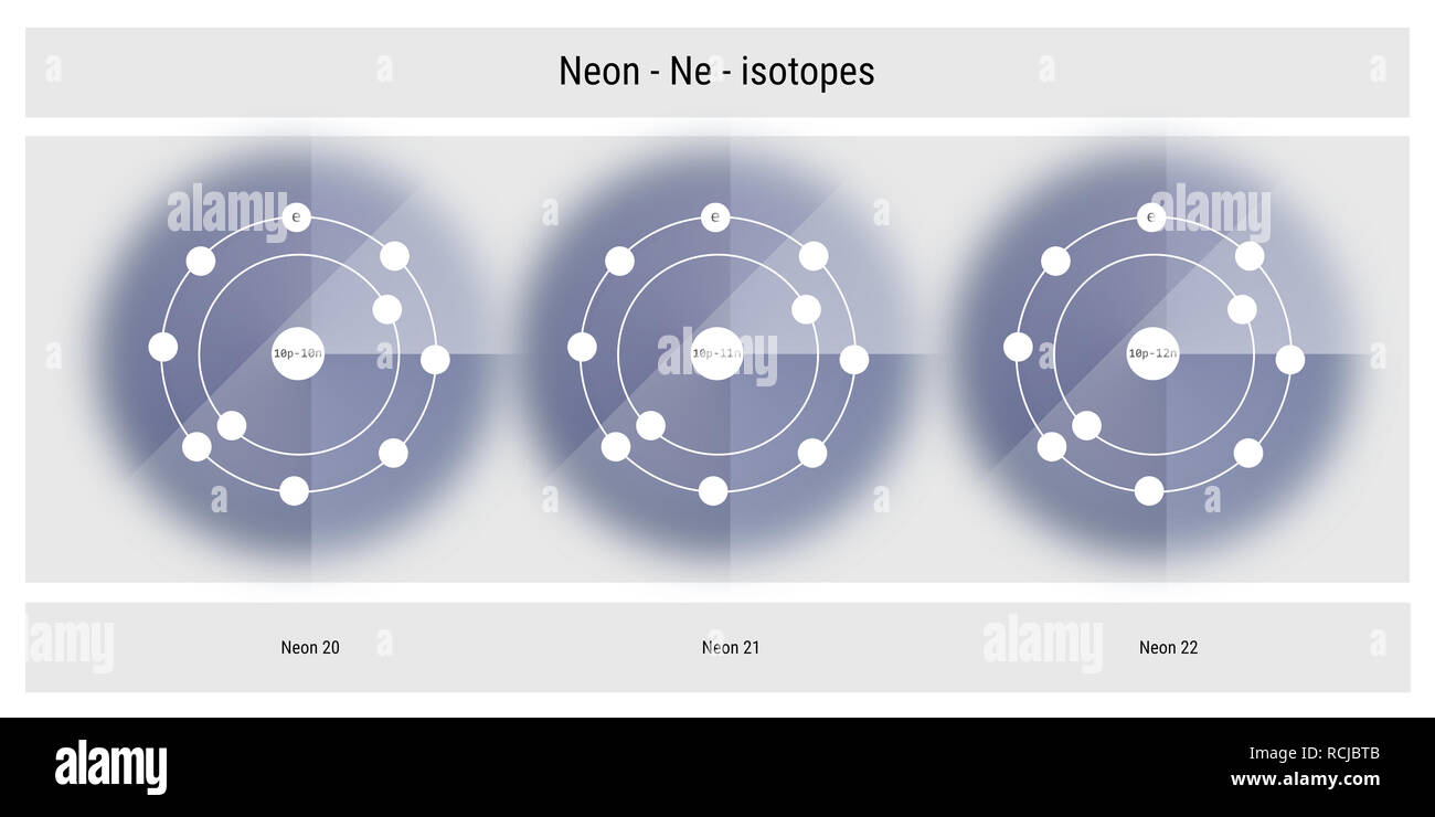 neon isotopes atomic structure backdrop - physics theory illustration ...