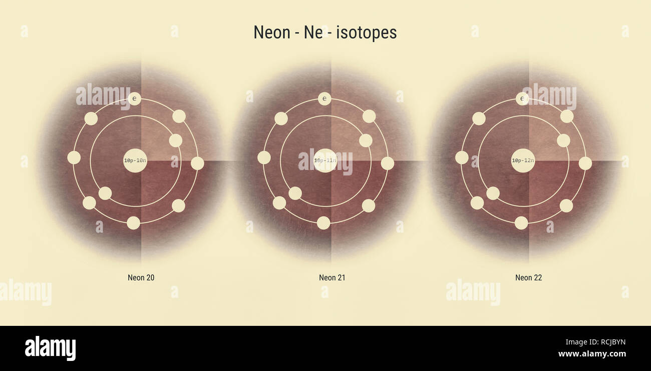 neon isotopes atomic structure backdrop - physics theory illustration ...